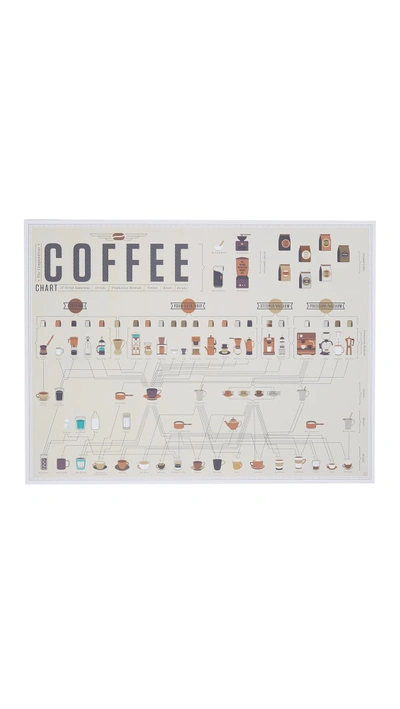 Pop Chart Lab The Compendious Coffee Chart | ModeSens